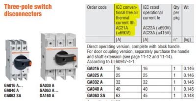 When choosing a switch disconnector, which current should I consider ...